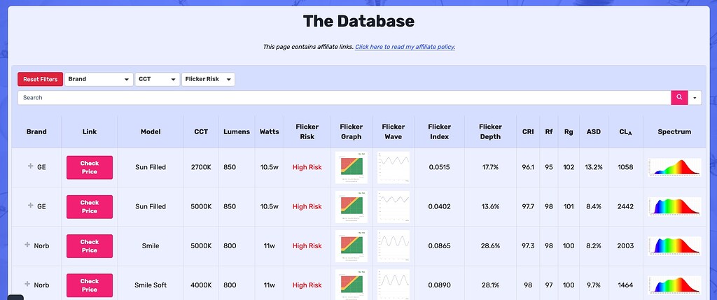 I've created a large Light Bulb Database! - LED Light Bulbs ...