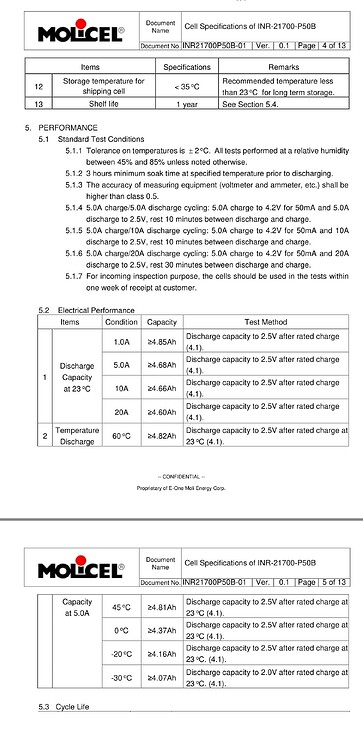 A little closer to the Molicel P50B being available (update…samples ...