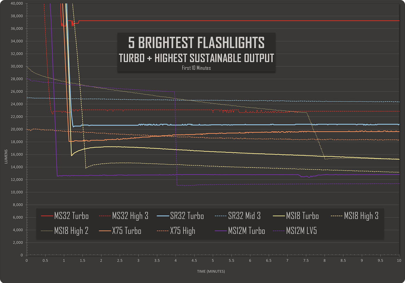Imalent MS32 - Detailed Review - Other Battery Type Flashlights - BudgetLightForum.com