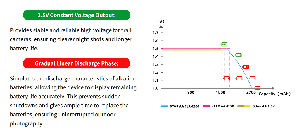【New Product】XTAR 1.5V AA CLR 4300 2700mAh Lithium Battery - Commercial ...