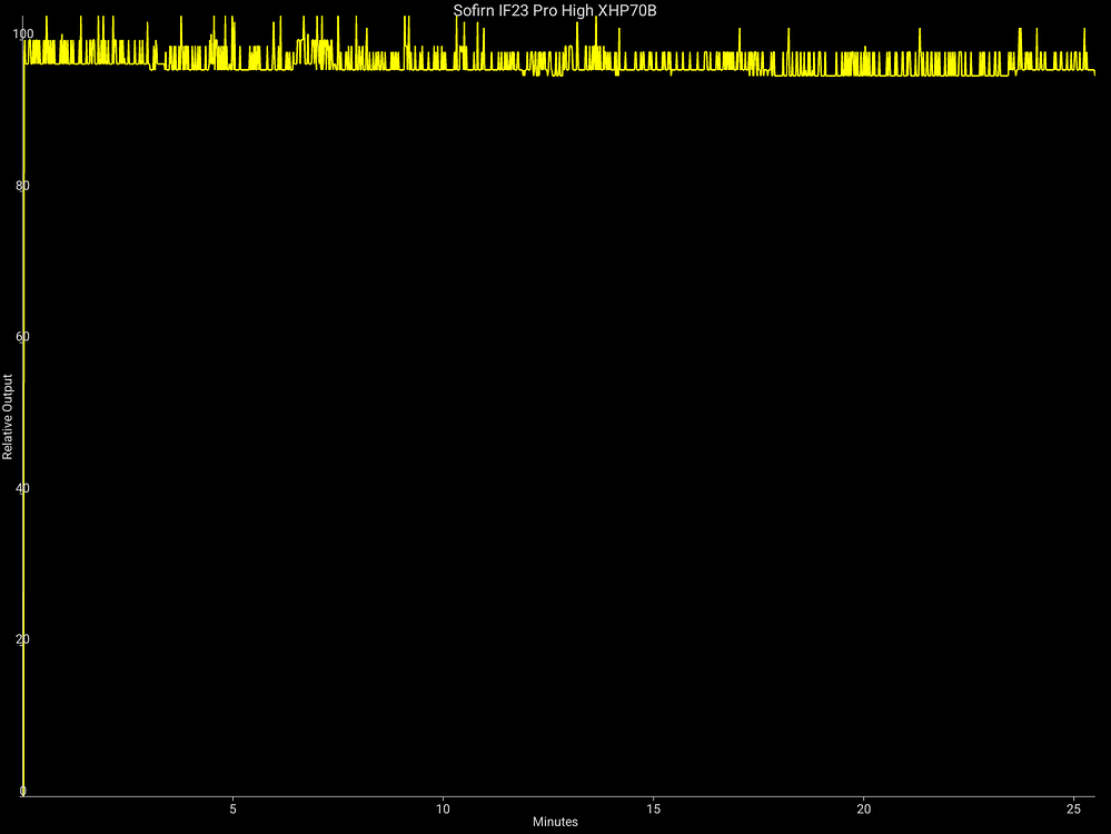 Sofirn IF23 Pro Review: BETTER Than IF24 Pro? - LED Flashlights ...