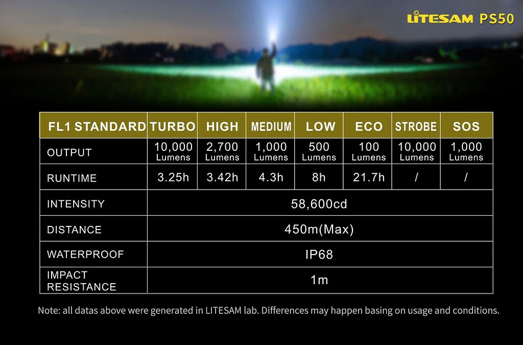 【Master LED】Say hello to all friends of BLF with new products ...