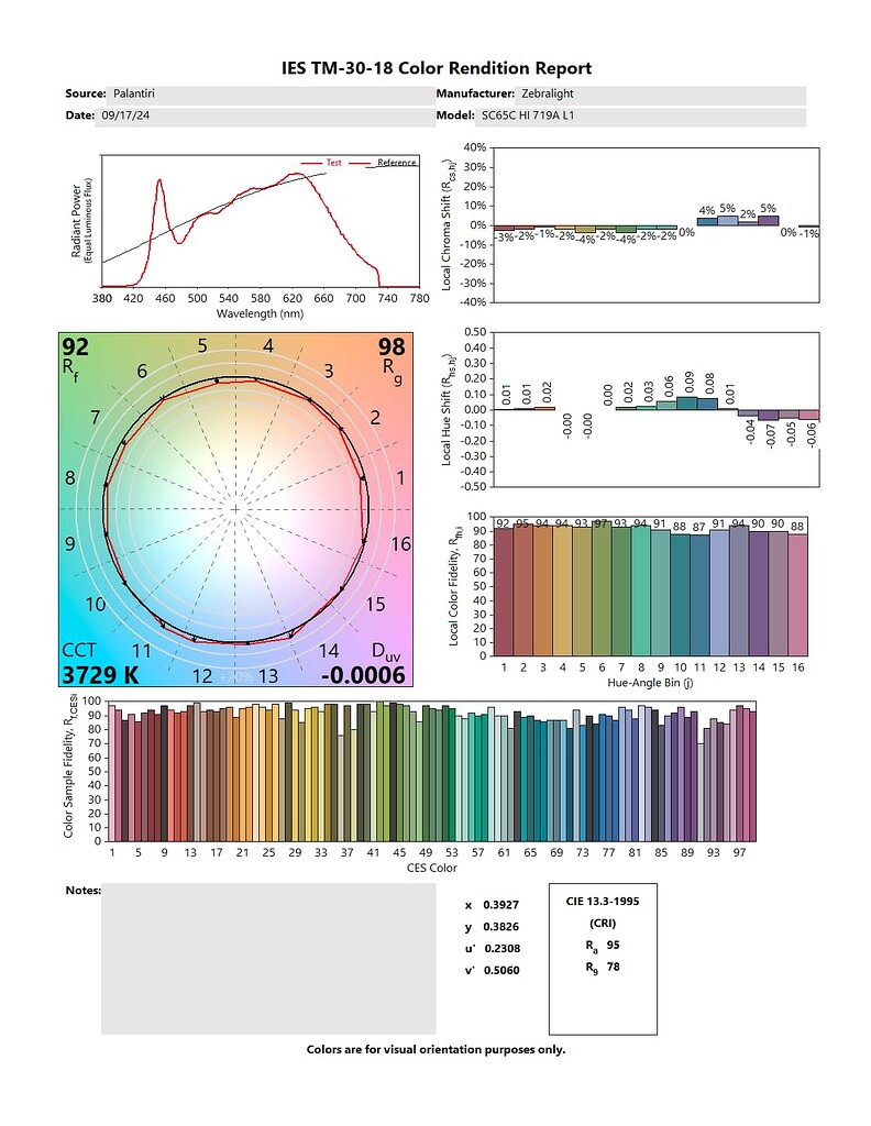 Consistency using spectrometer with ArgyllCMS - Flashlight Modding and ...
