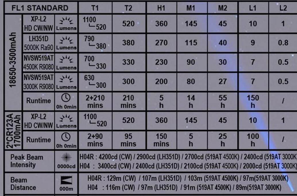 Quick Guide to Popular LEDS - UPDATED FOR 2024 - #22 by lightningrunner ...