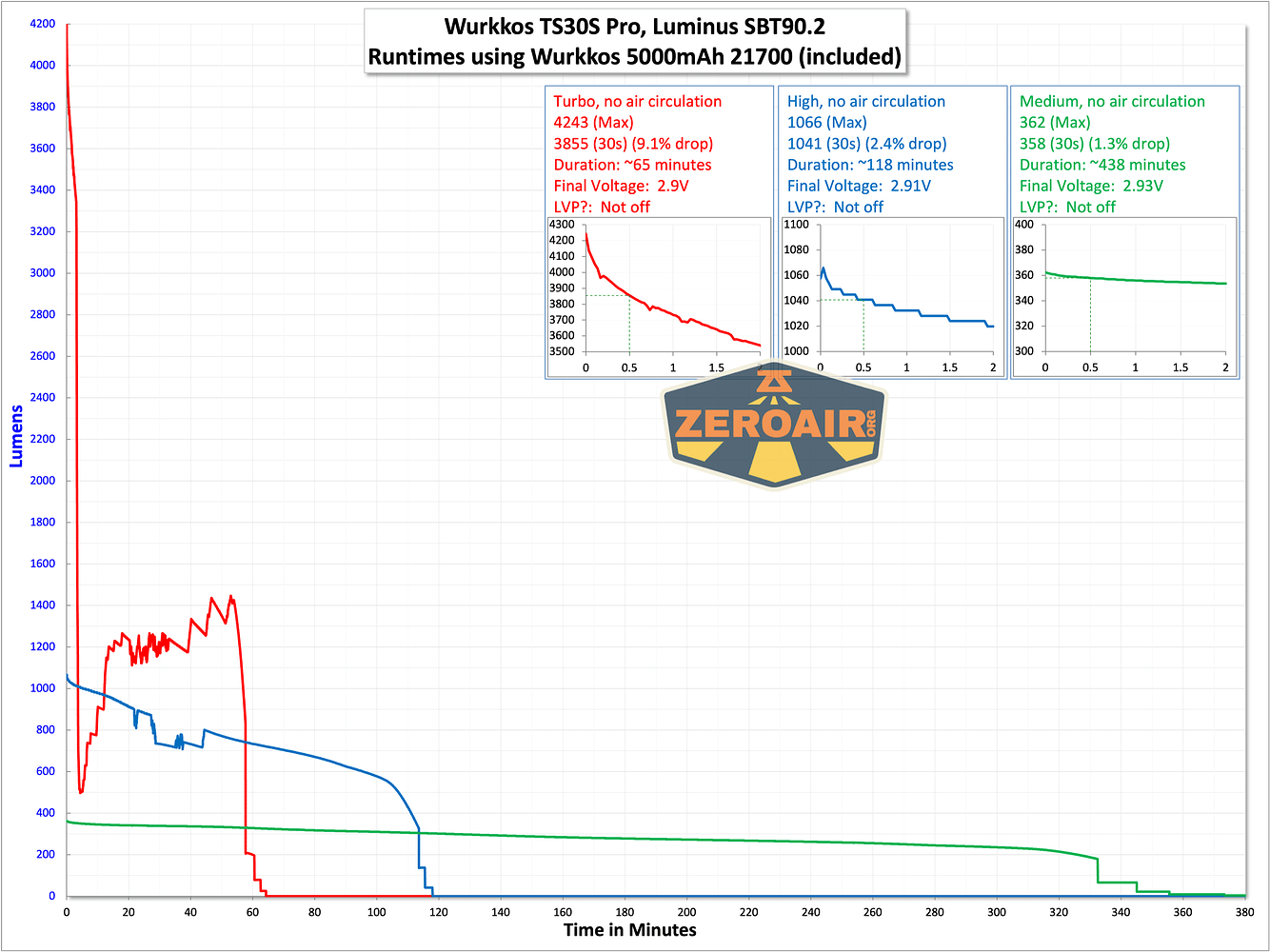 ANDURIL USER MANUAL & LIST OF LIGHTS - #288 by jon_slider - LED ...