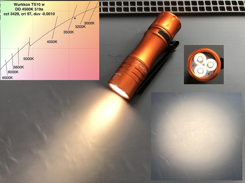 [Modding] LED options for Wurkkos TS10. - LED Flashlights – General ...