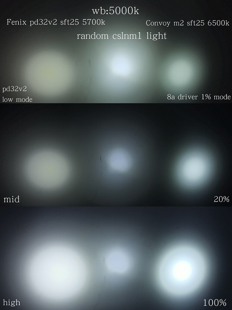 Fenix PD32V2 Emitter Swap, from CSLPM1 to SFT25 5700K - Flashlight ...