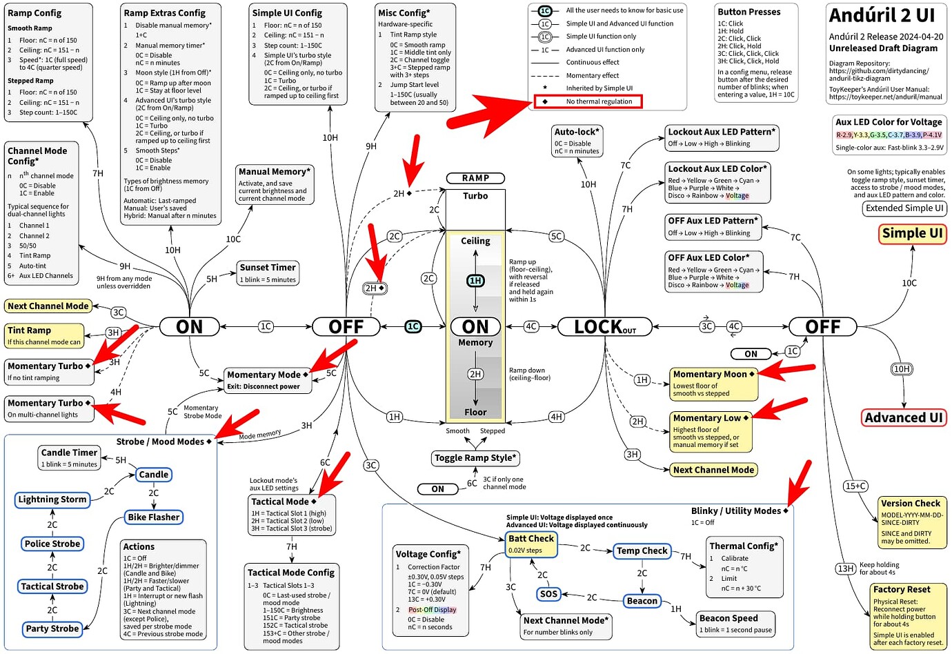 Anduril 2 UI diagrams (generic, Lumintop, Sofirn) - #266 by ...