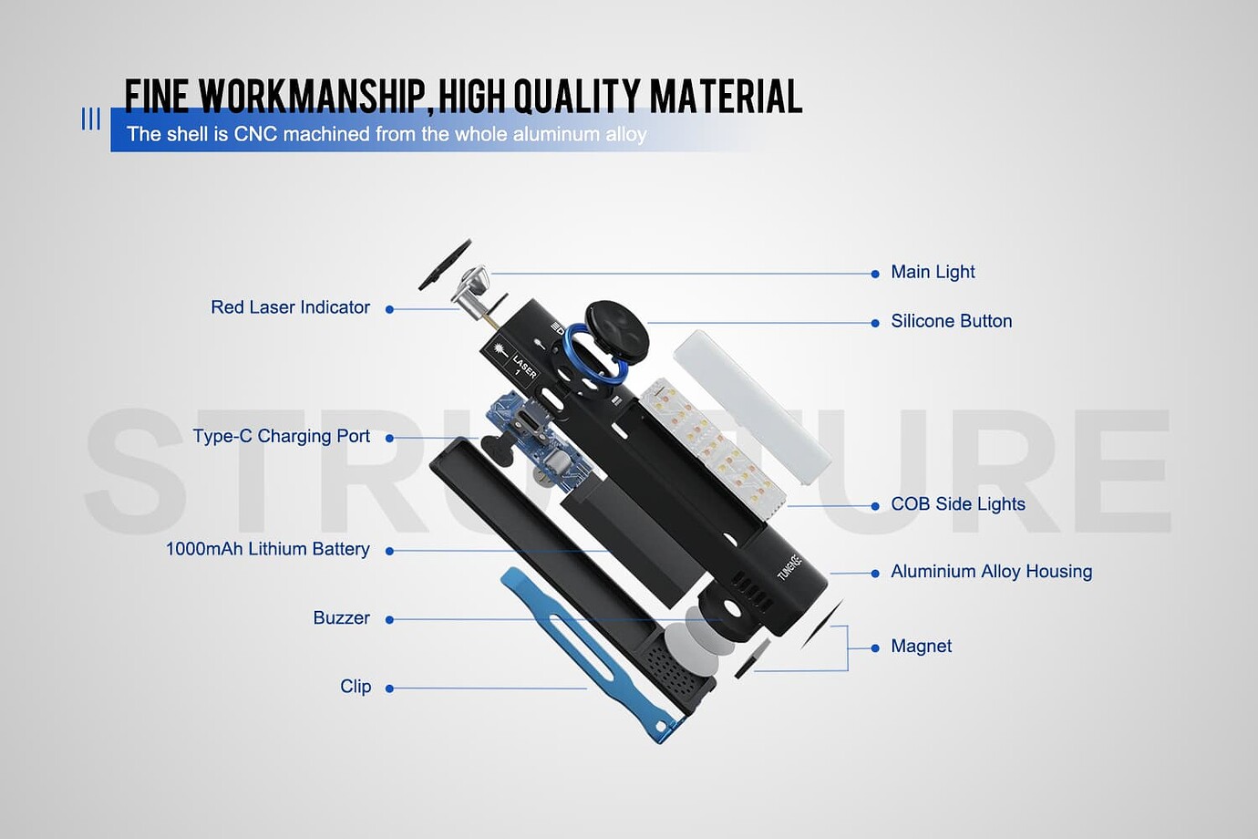 TUNenge Rectangular Multi-functional EDC Flashlight Adventurer YC8001 ...