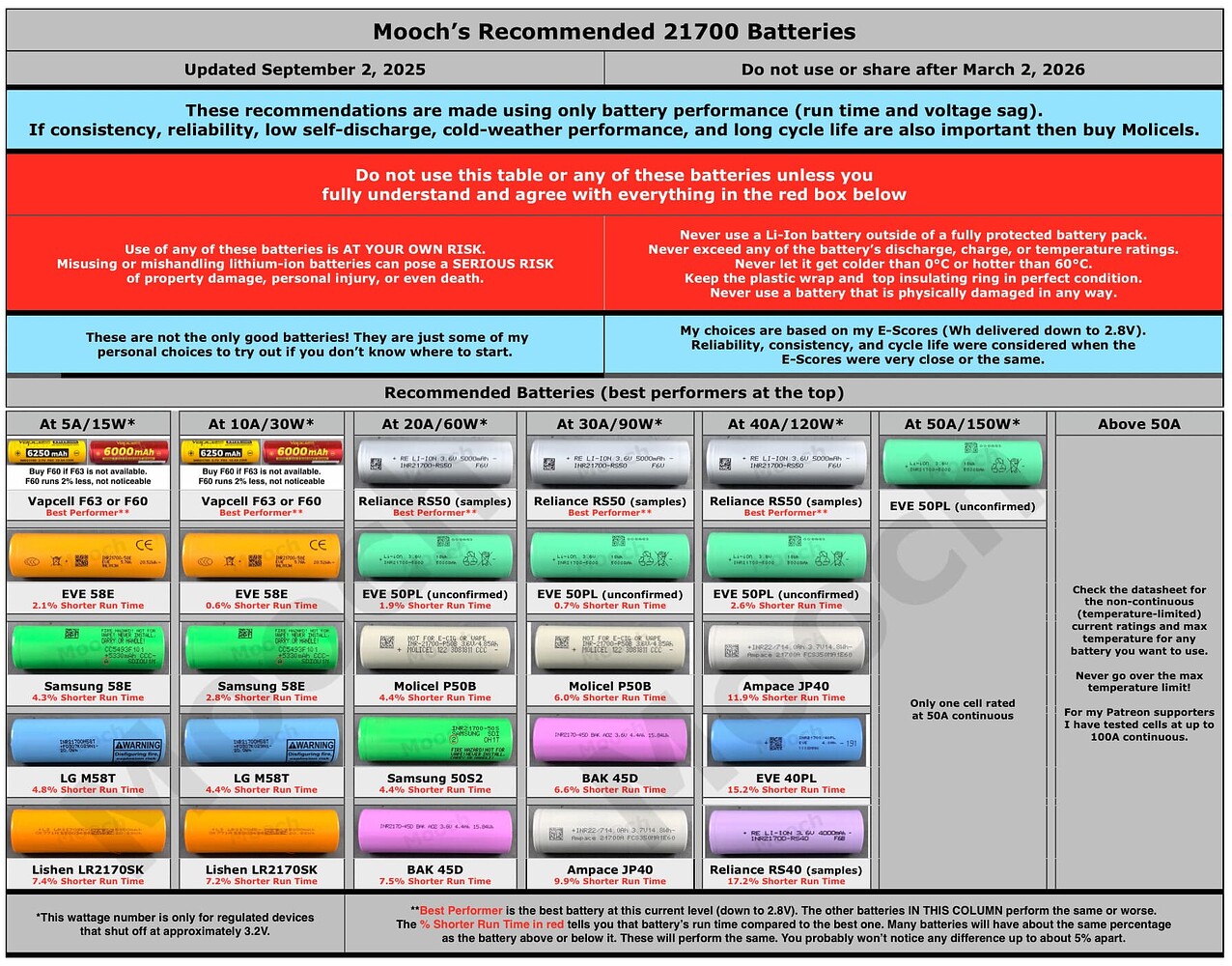 "MONSTER :=) LIGHTS": 15000 lm Wurkkos TS32 w/ Twelve beautiful 519a ...