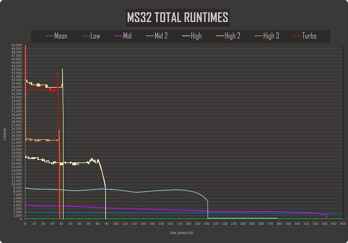 Imalent MS32 - Detailed Review - Other Battery Type Flashlights - BudgetLightForum.com