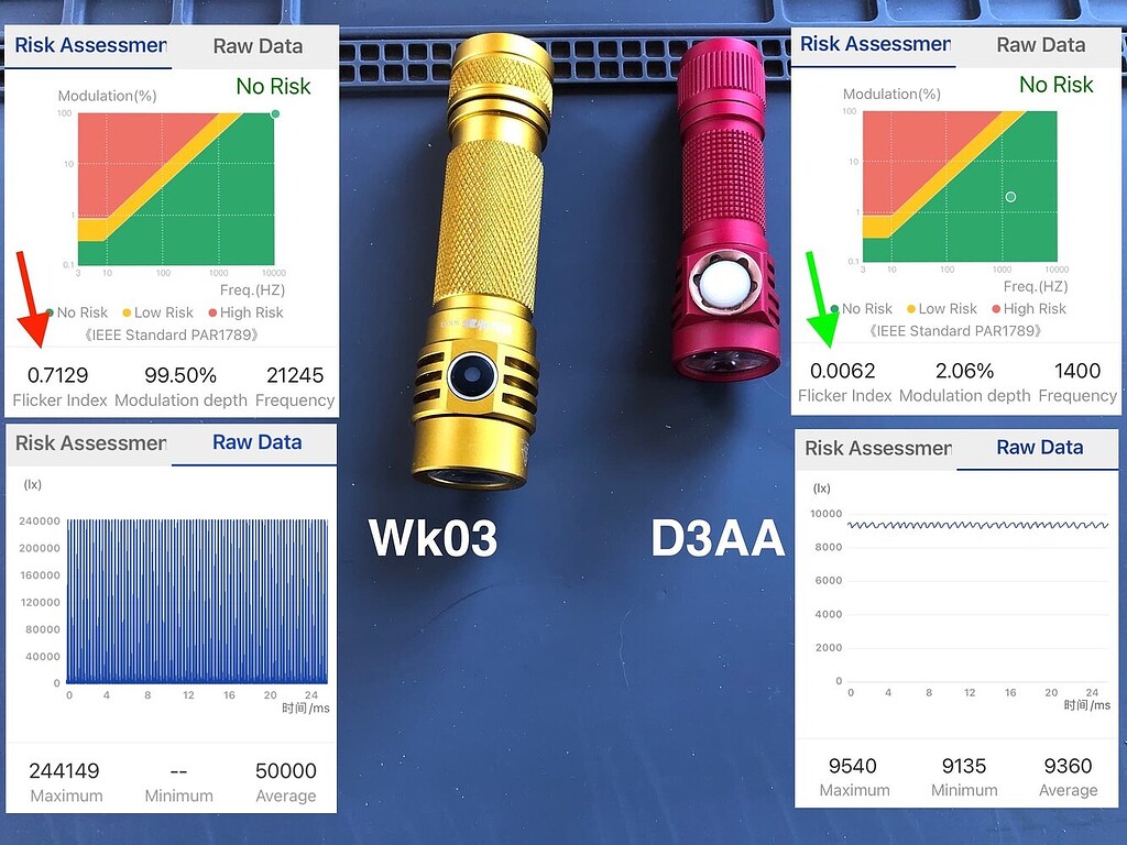 Compare and Contrast Flicker Index of an Unregulated driver w PWM, to a ...