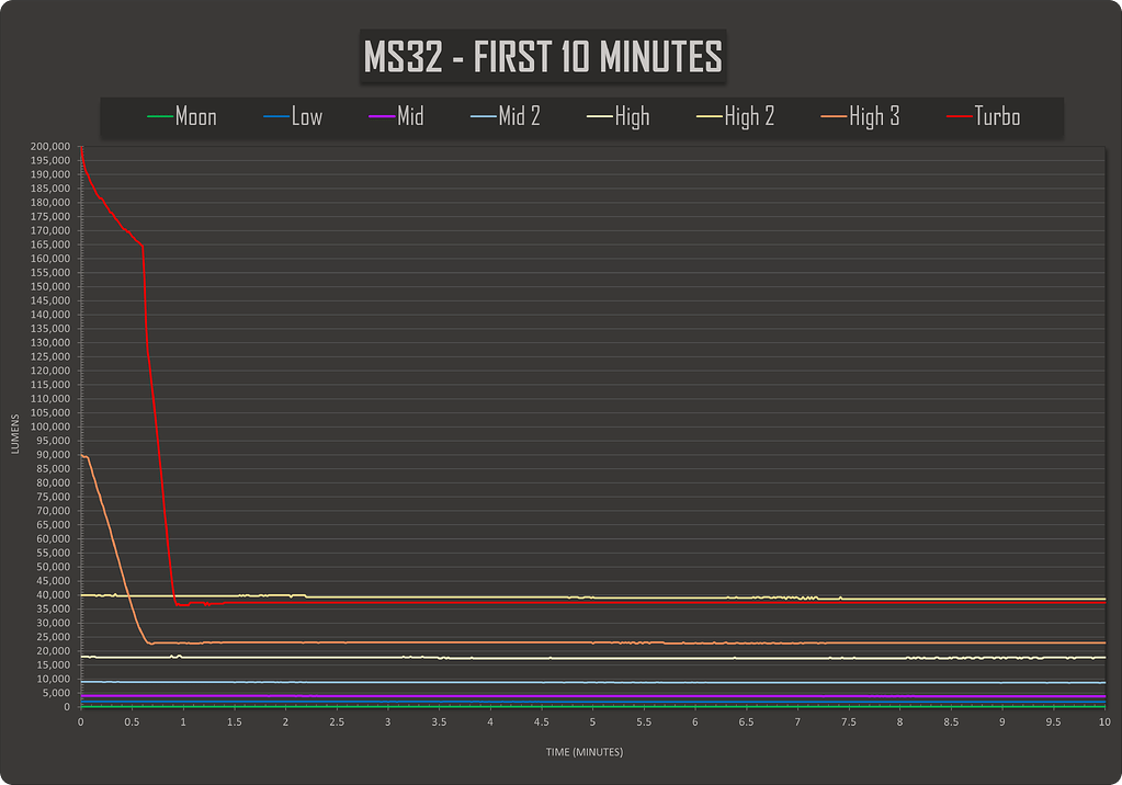Imalent MS32 - Detailed Review - Other Battery Type Flashlights ...
