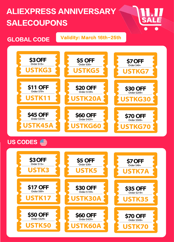 March 2026 AliExpress Promo Codes Megathread, Tested New Active ...