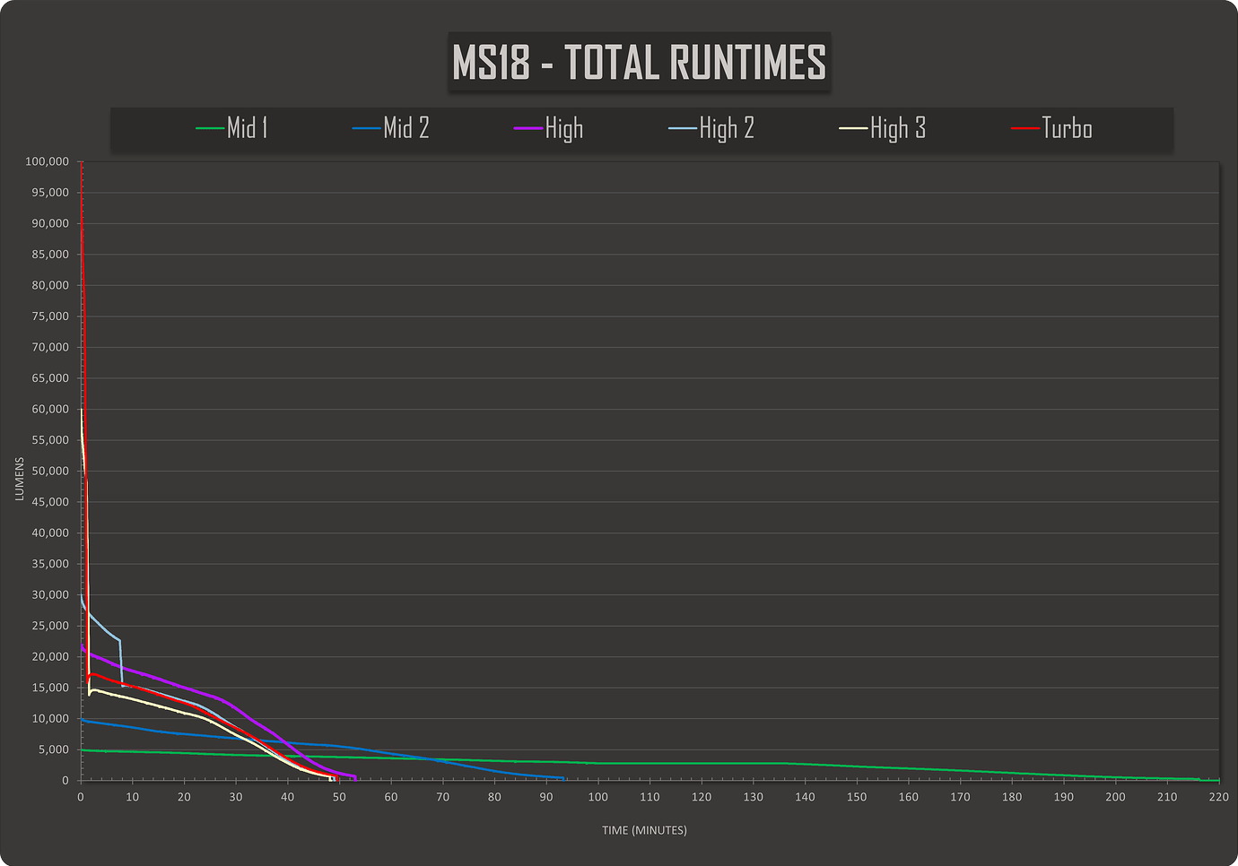 Imalent MS32 - Detailed Review - Other Battery Type Flashlights - BudgetLightForum.com