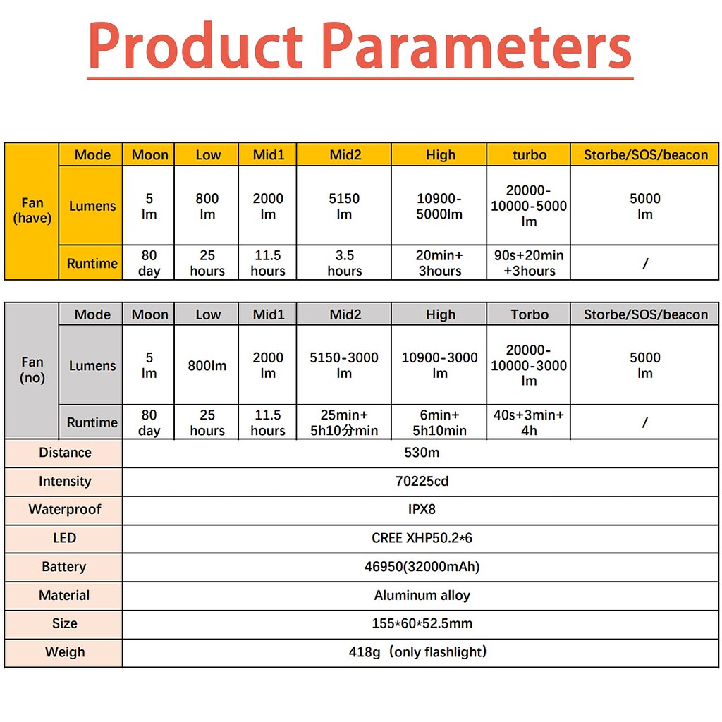 [Ripsshine New Product ] 20000lumens HF1,use 46950 battery，Temperature ...