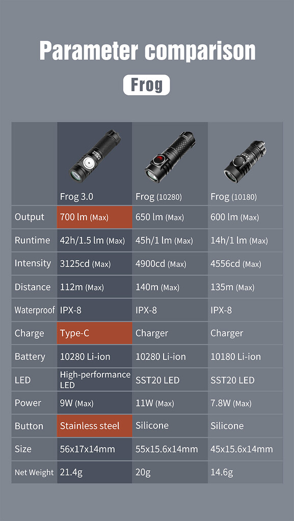 NEW Lumintop FROG 3.0 Upgraded Version – Now Available! - Commercial Sellers' Spot ...