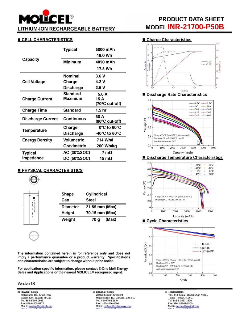 A little closer to the Molicel P50B being available (update…samples ...