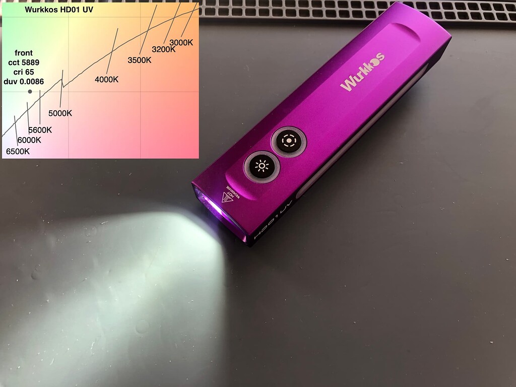 Wurkkos HD01 w UV, First Impressions - LED Flashlights – General Info - BudgetLightForum.com