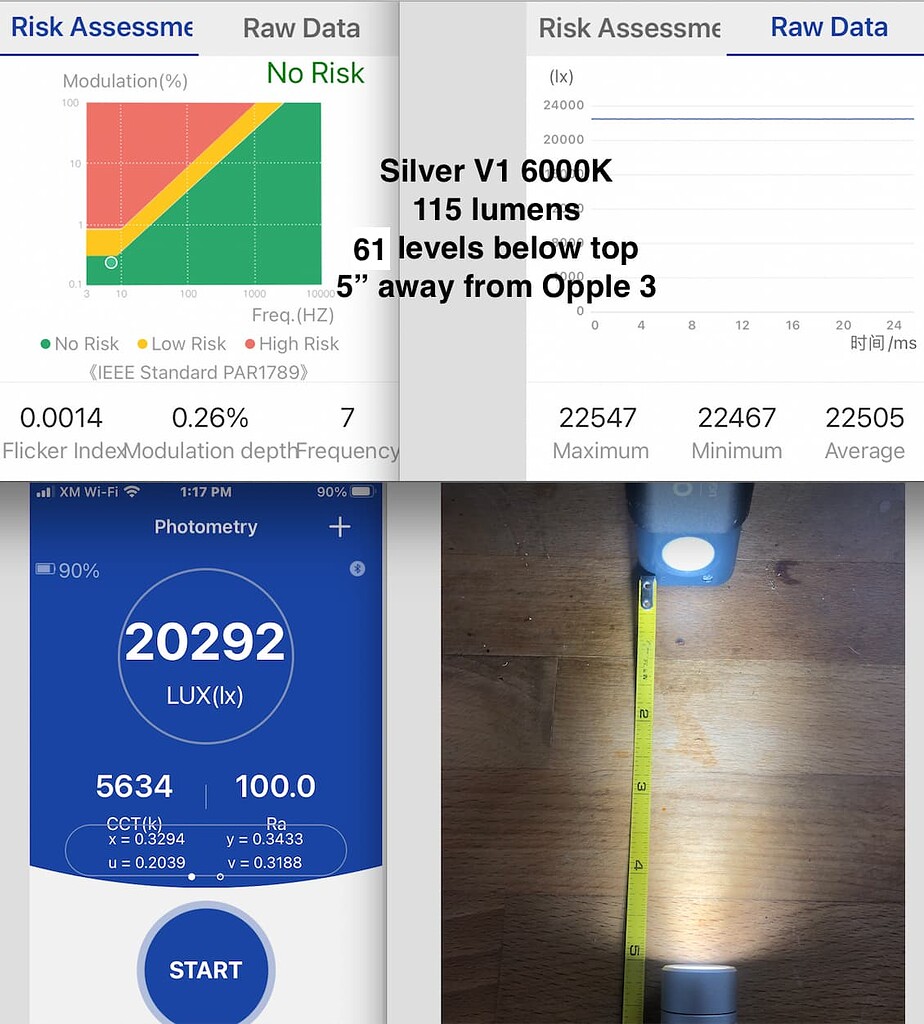 Finding regulated ceiling on TS10 and SC21 w Opple 3 - LED Flashlights ...
