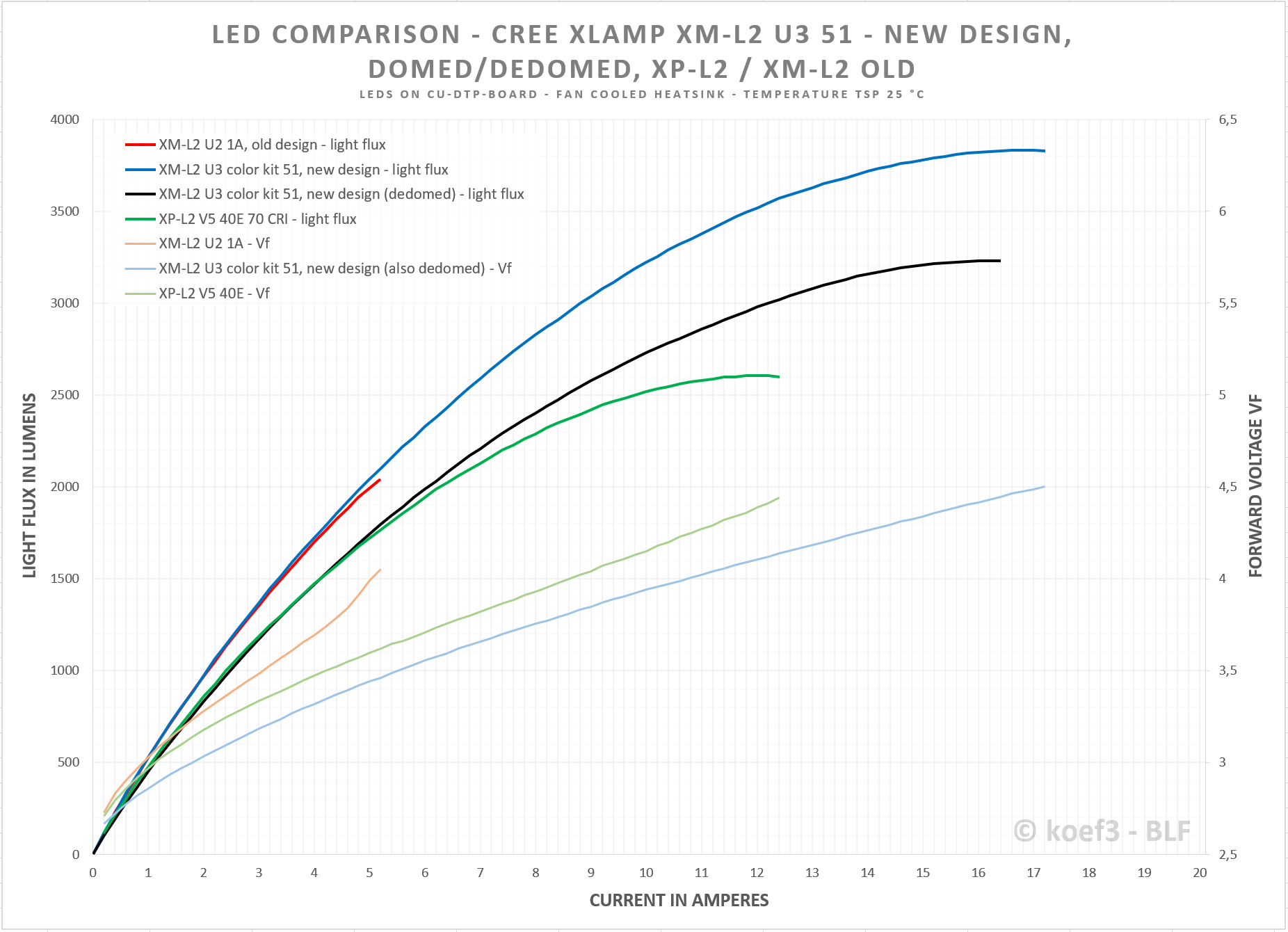 【convoy】 - Page 459 - Commercial Sellers' Spot - BudgetLightForum.com