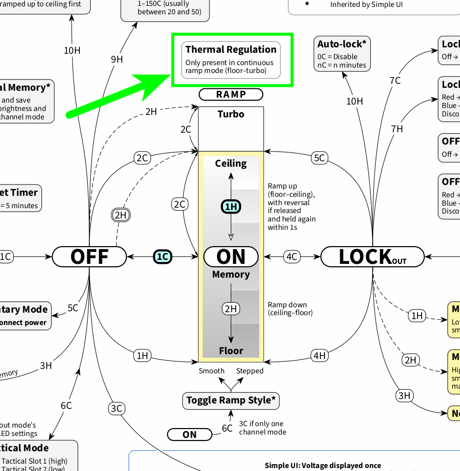 Anduril 2 UI diagrams (generic, Lumintop, Sofirn) - Page 14 ...