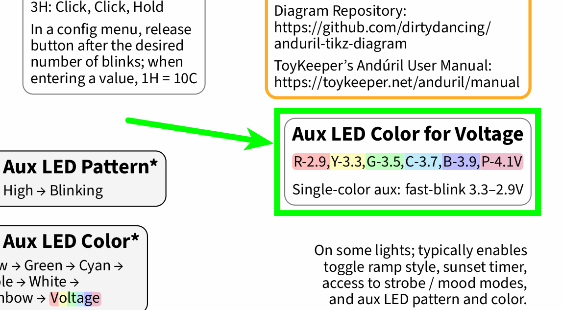 Anduril 2 UI diagrams (generic, Lumintop, Sofirn) - #278 by ...
