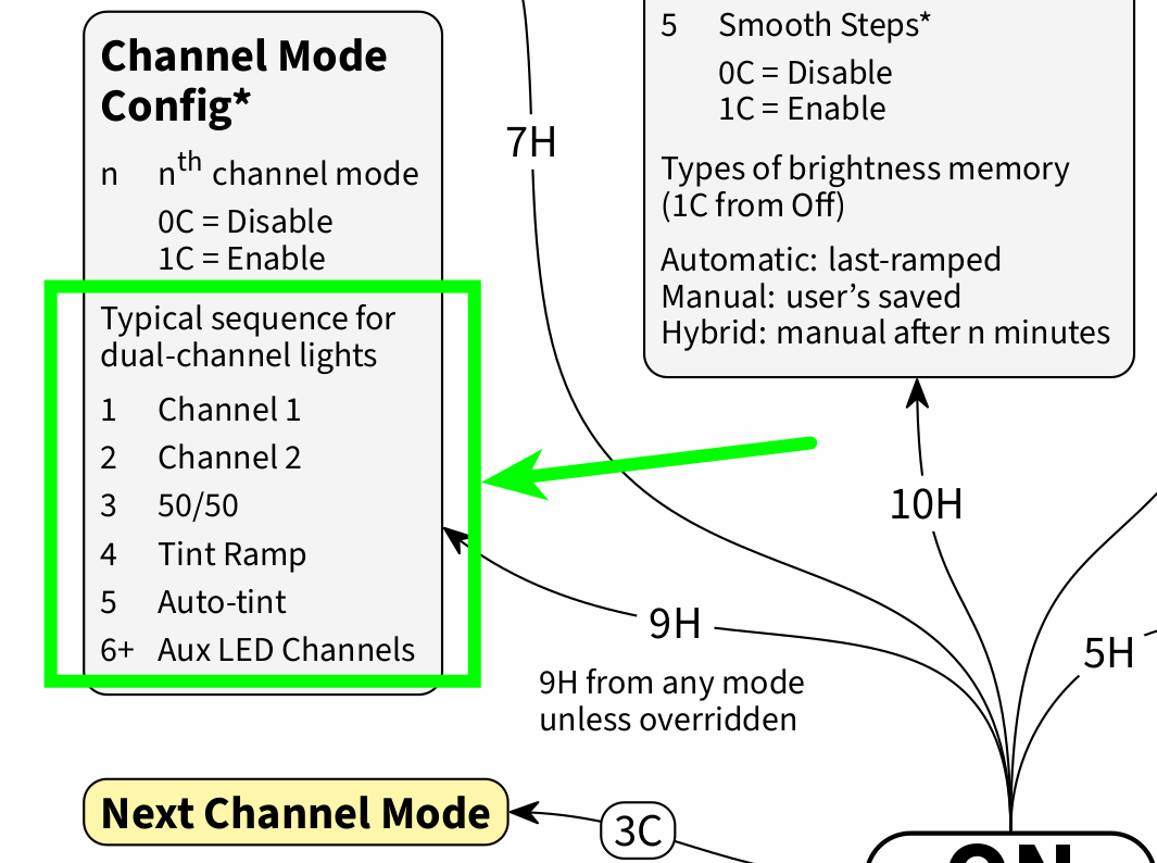 Anduril 2 UI diagrams (generic, Lumintop, Sofirn) - #278 by ...