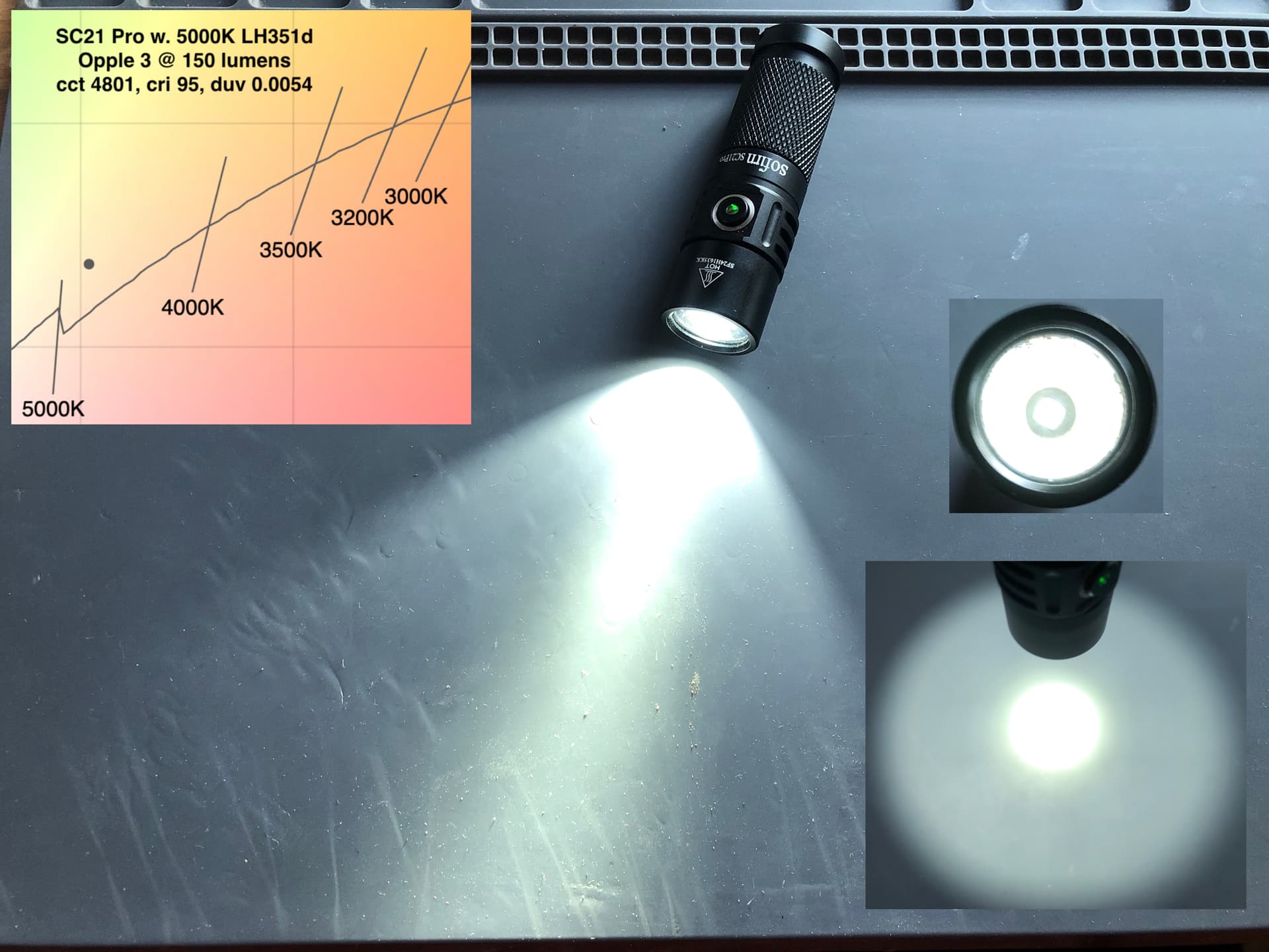 What you got today - Page 547 - LED Flashlights – General Info ...