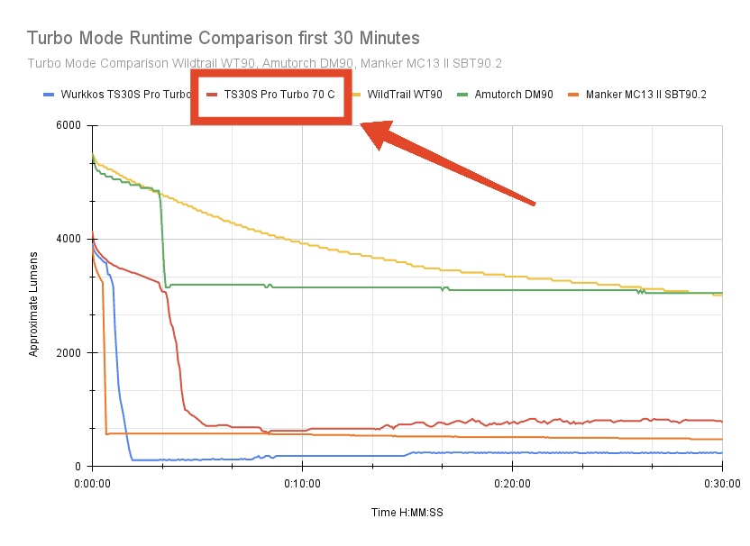 ANDURIL USER MANUAL & LIST OF LIGHTS - #289 by Ama75 - LED Flashlights ...