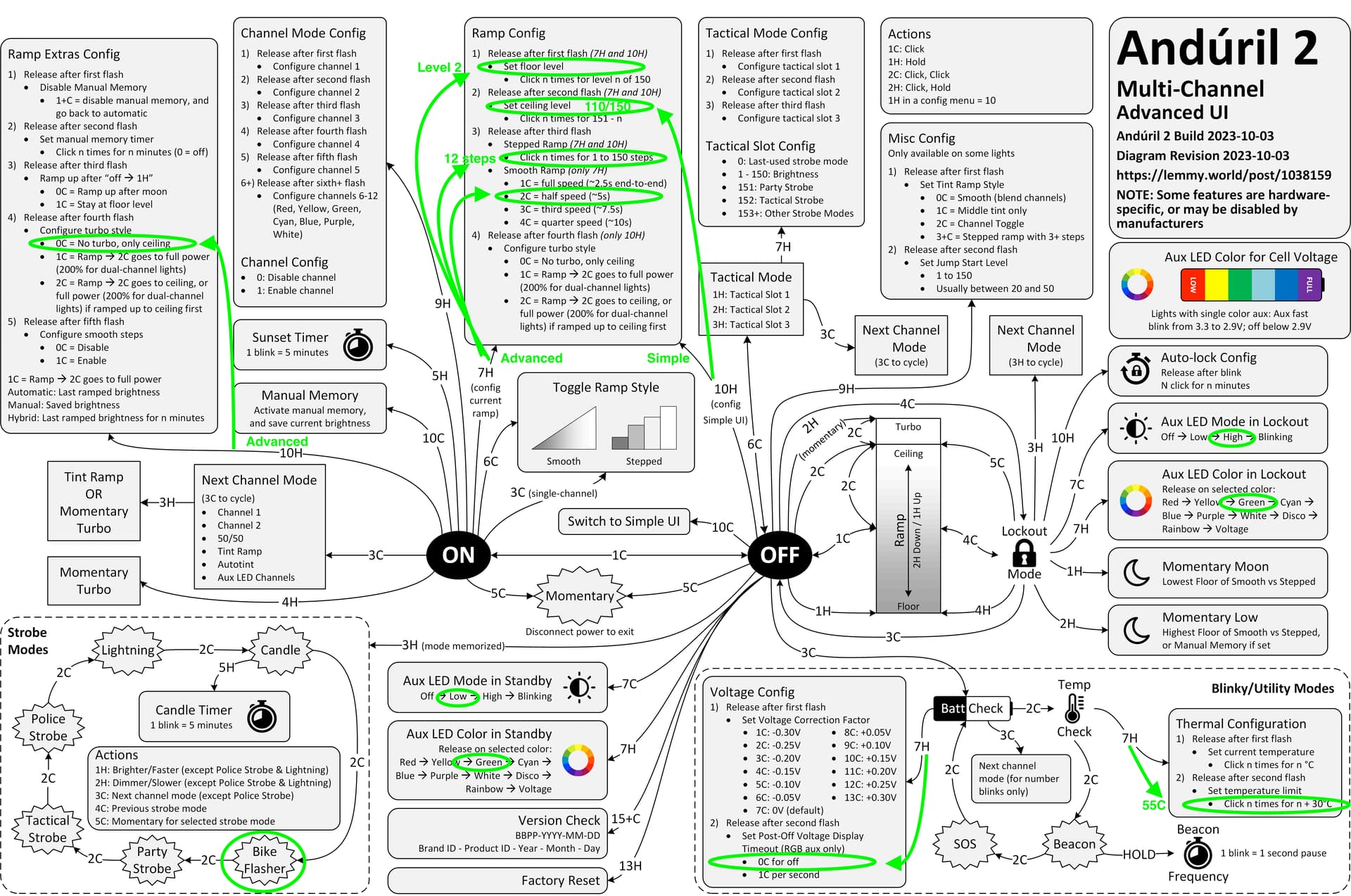 Anduril 2 UI diagrams (generic, Lumintop, Sofirn) - #221 by ...