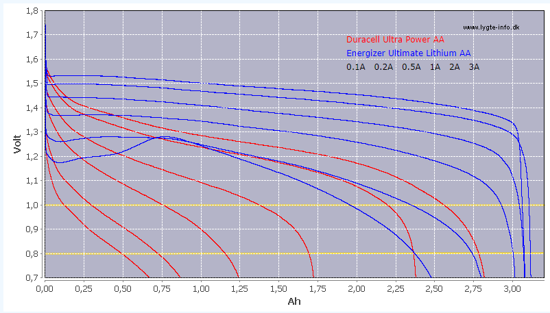 What's the best AA battery flashlight : r/flashlight