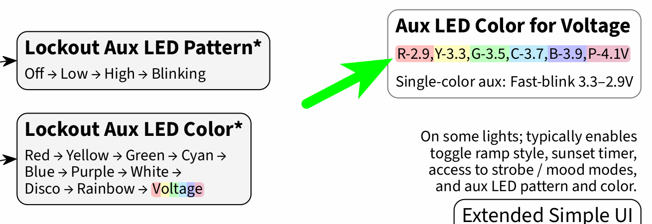 Anduril 2 UI diagrams (generic, Lumintop, Sofirn) - Page 14 ...