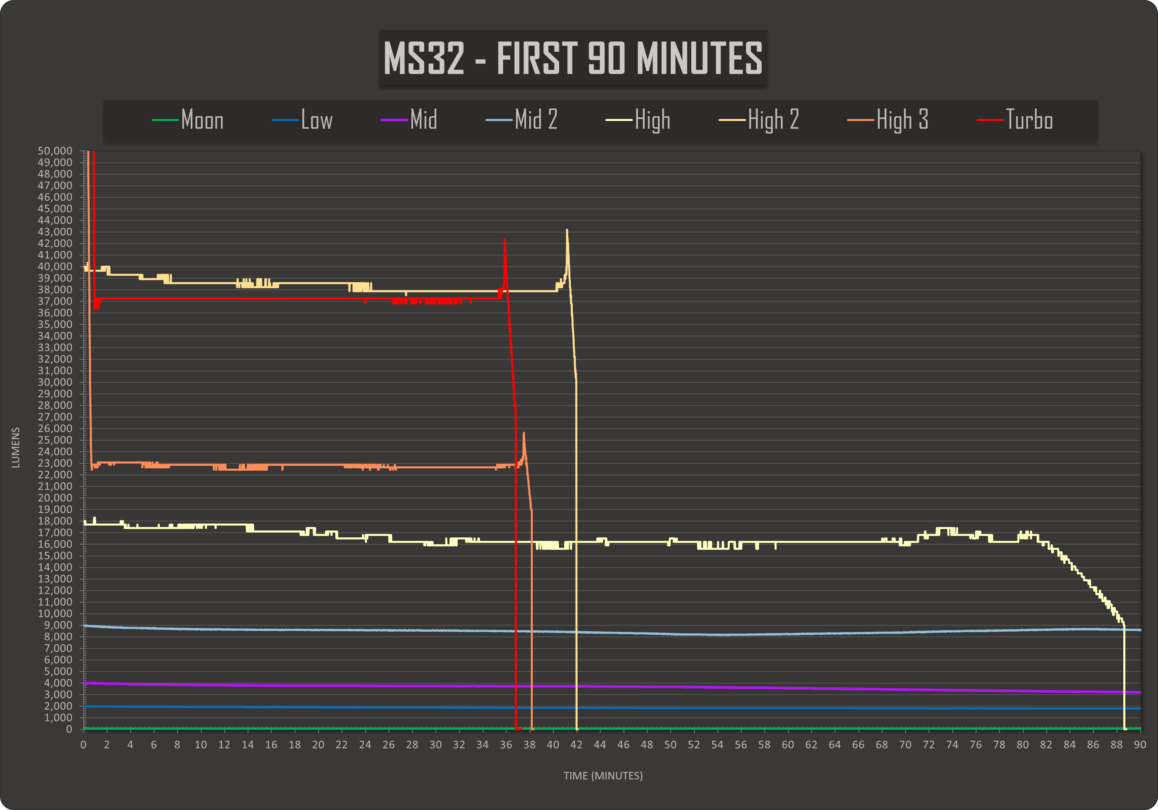 Imalent MS32 - Detailed Review - Other Battery Type Flashlights ...