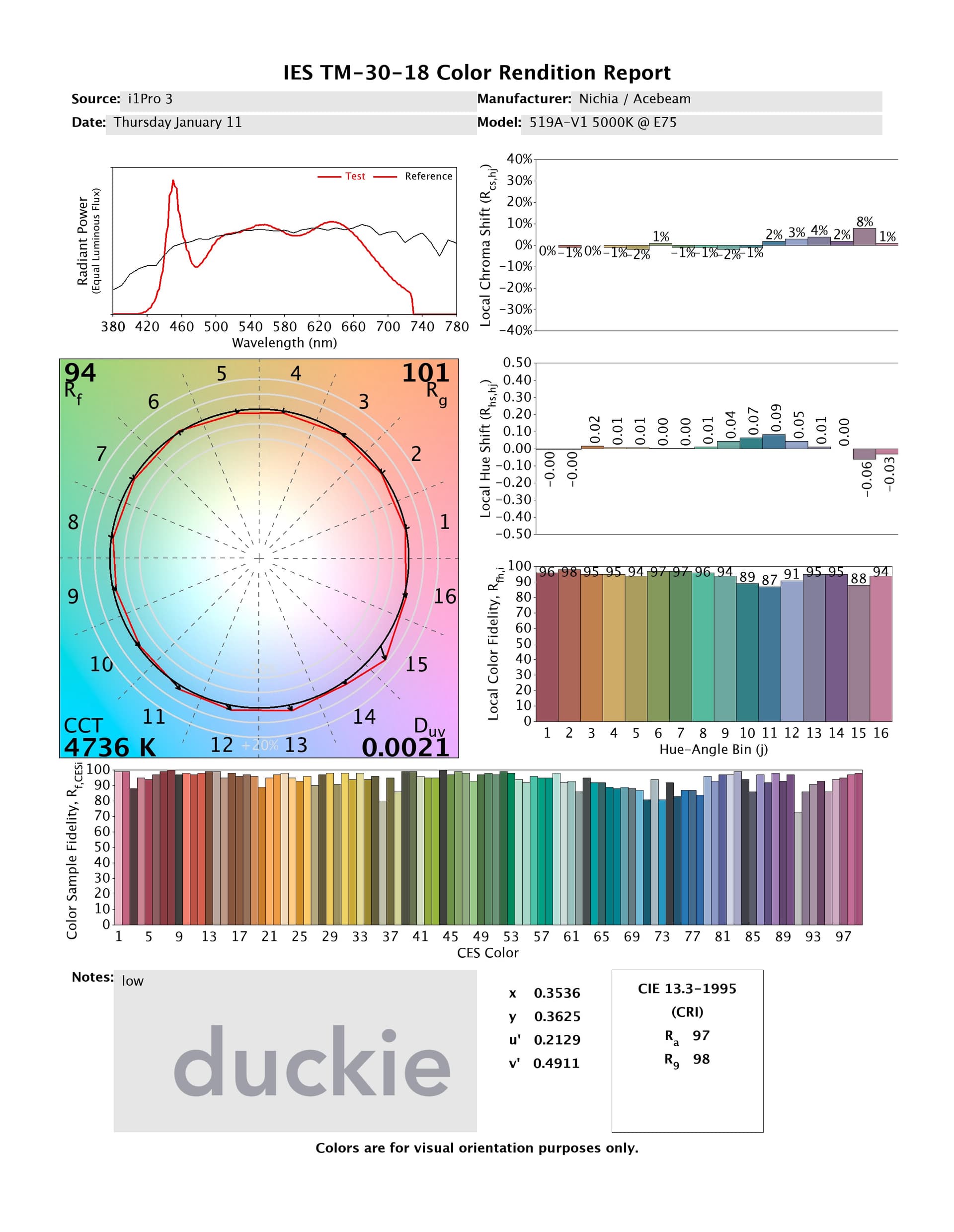 Some TM-30-18 test reports using Colormunki Photo / i1Pro - Page 2 ...
